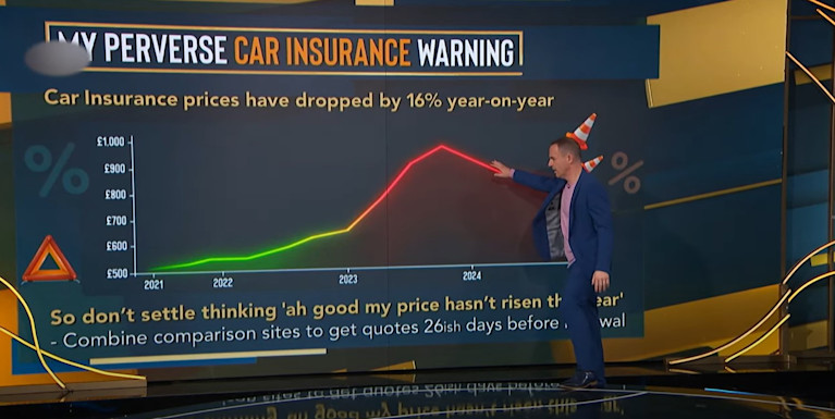 Martin Lewis' car insurance warning