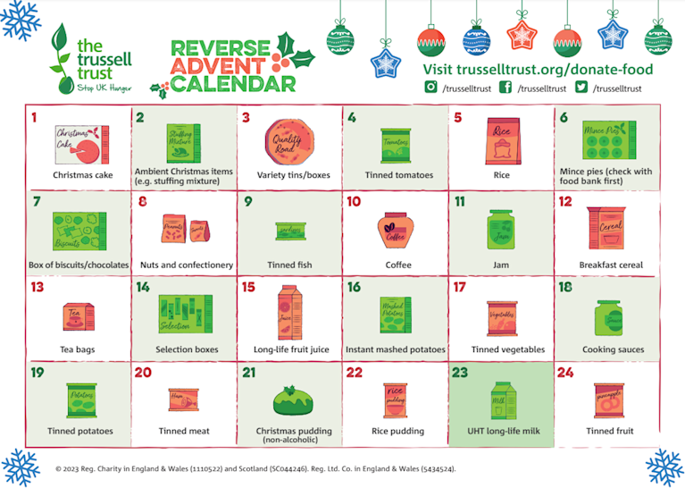 Foodbank donation tips