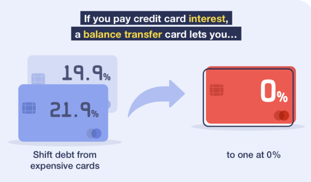 Balance transfer credit cards: Up to 35 months 0% - MSE