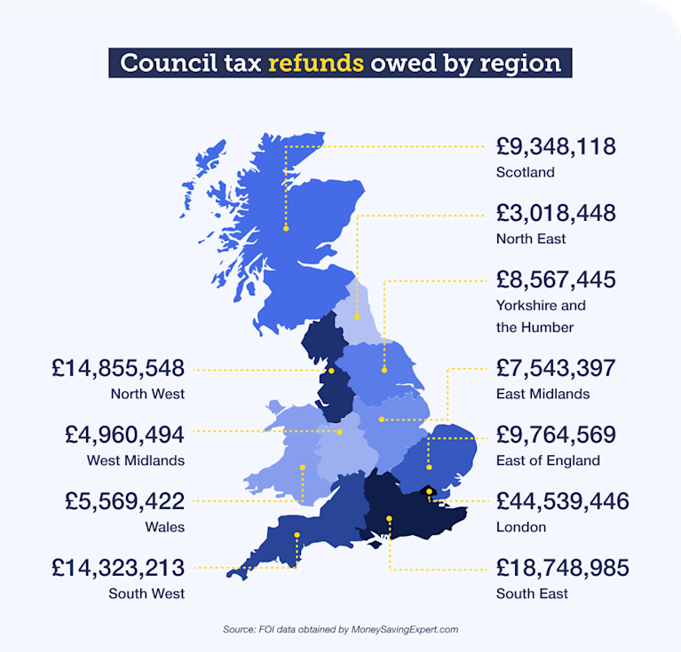 Households owed £141 million in council tax overpayments