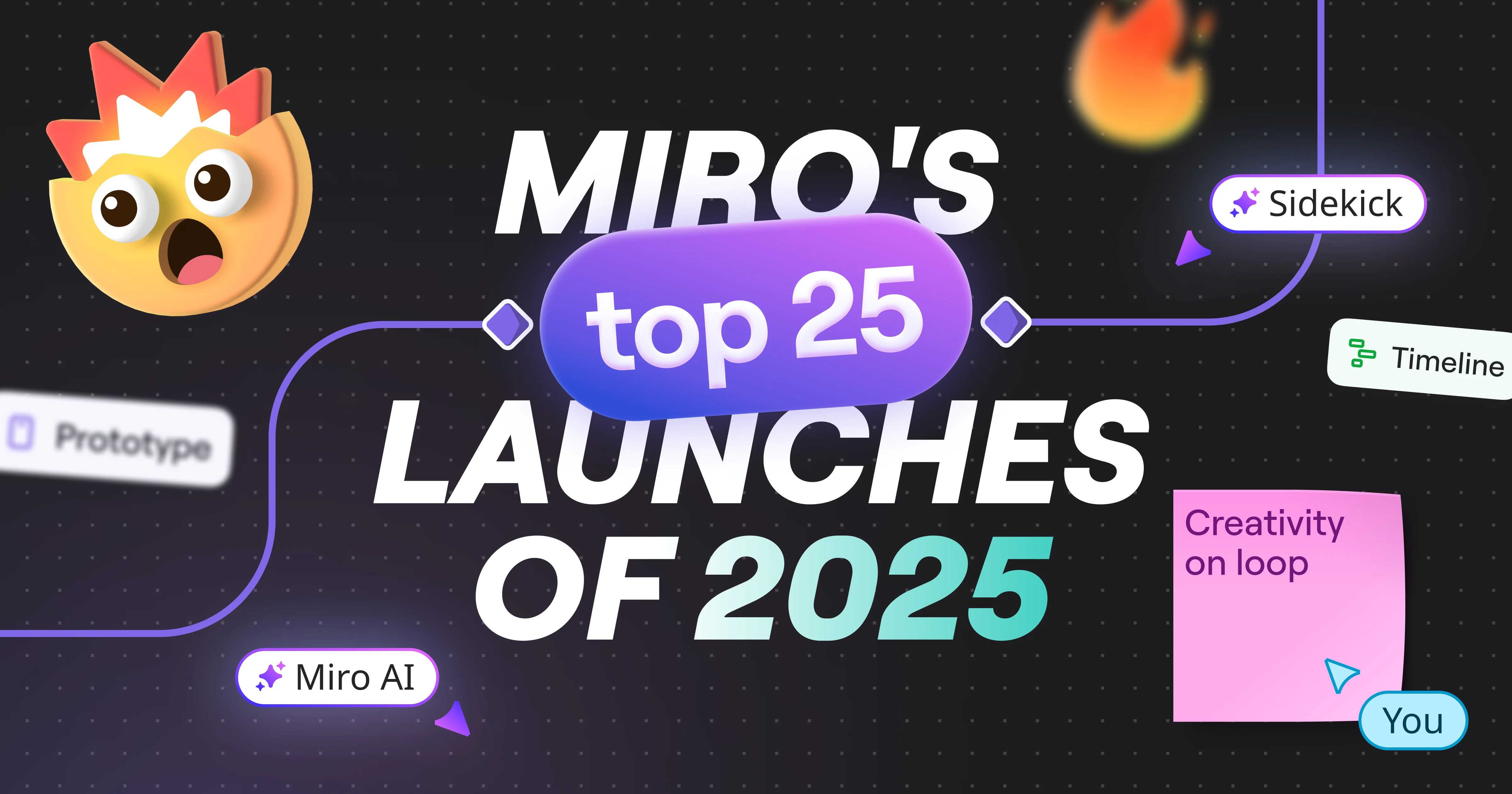 What’s New | Find out about our latest updates and releases - Miro ...