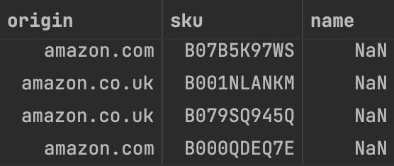 Free Amazon bestsellers datasets (May 8th 2022) | Bold Data