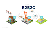 What re B2B2C Models Explained With Examples E commerce 49 OFF