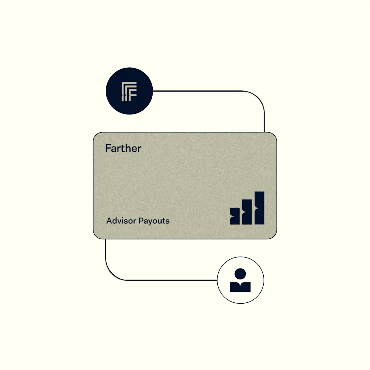 Farther
