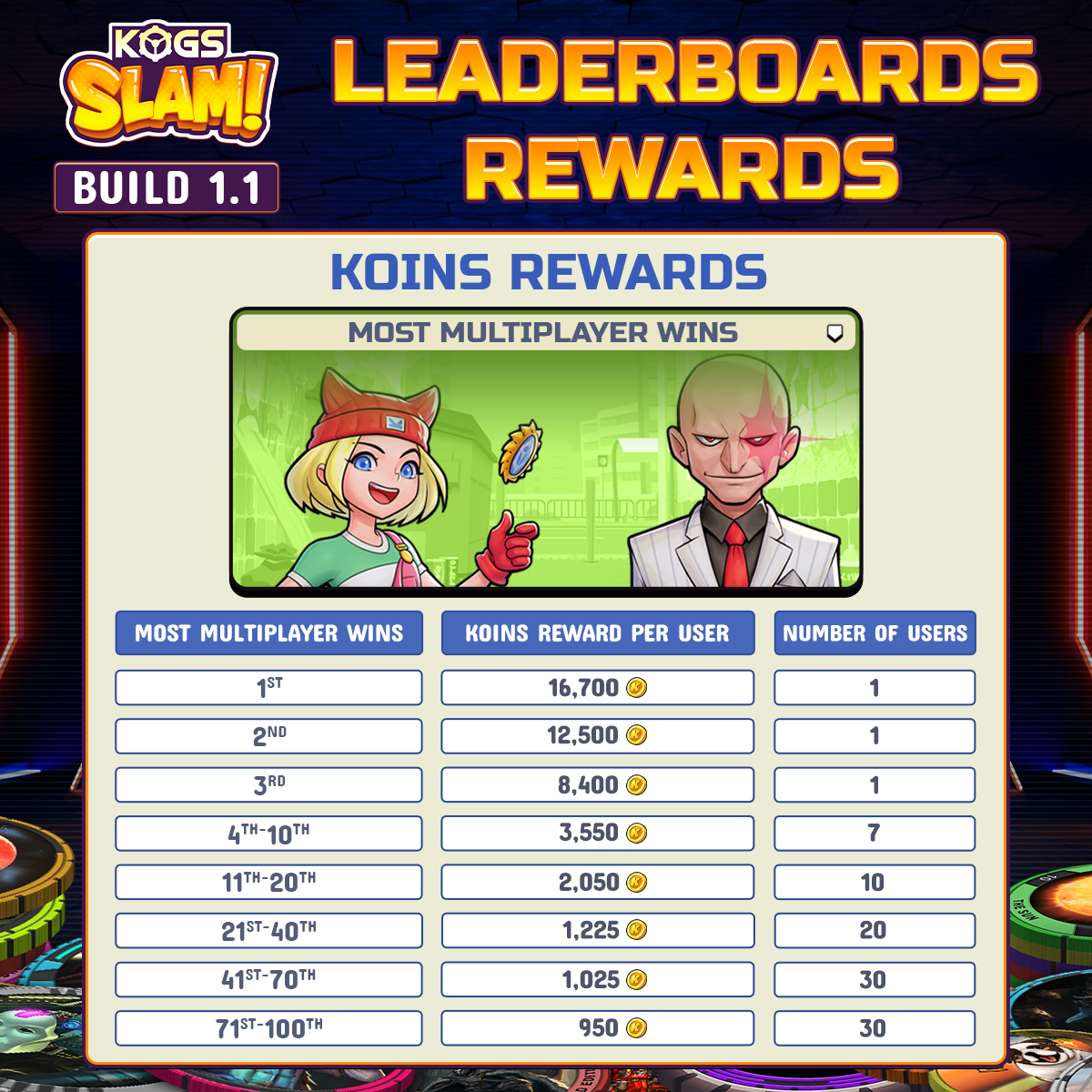Leaderboards Ranking Challenge is back - Week 4-6 leaderboards-ranking-challenge-is-back-week-4-6