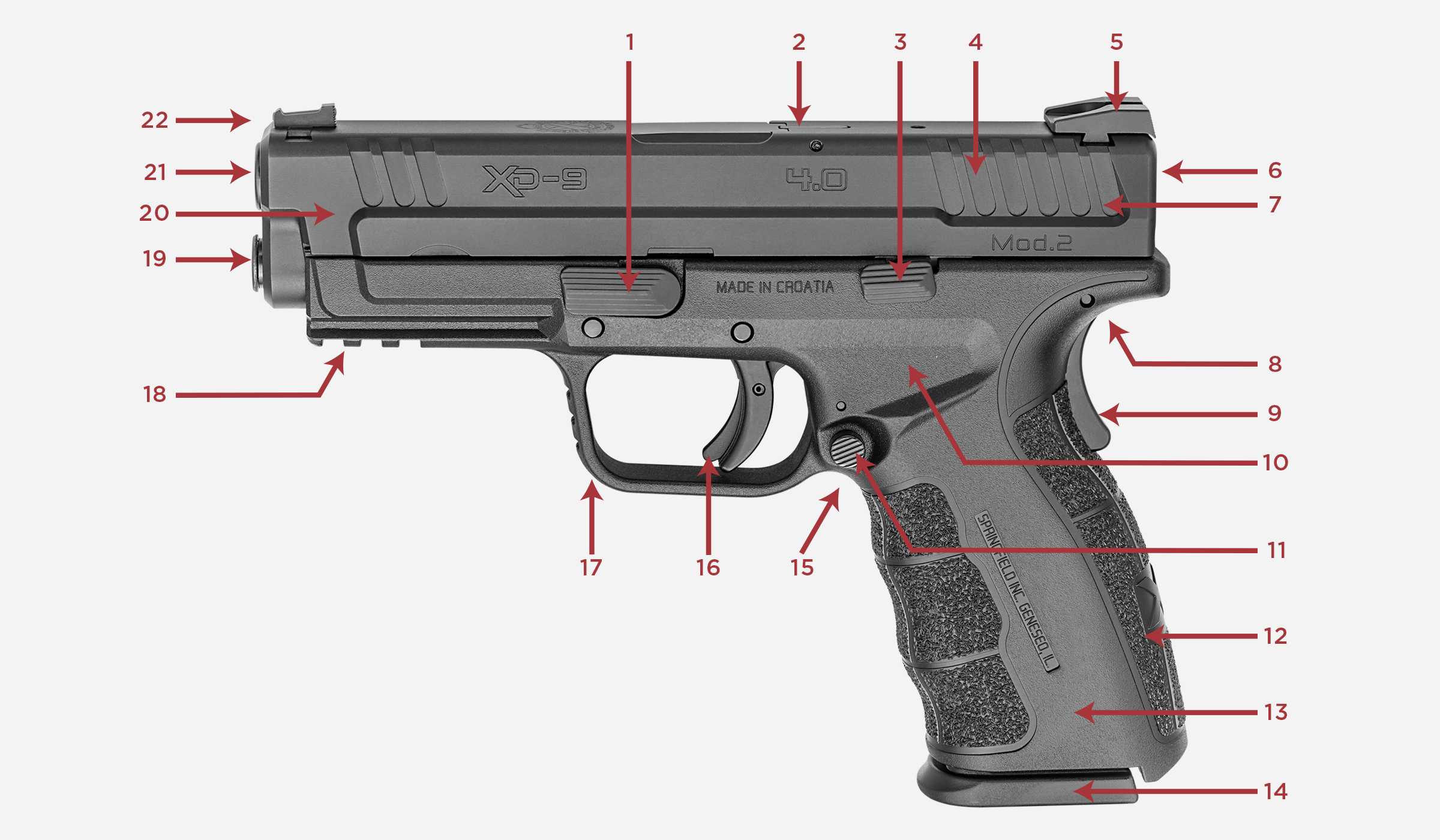 Springfield Armory Support