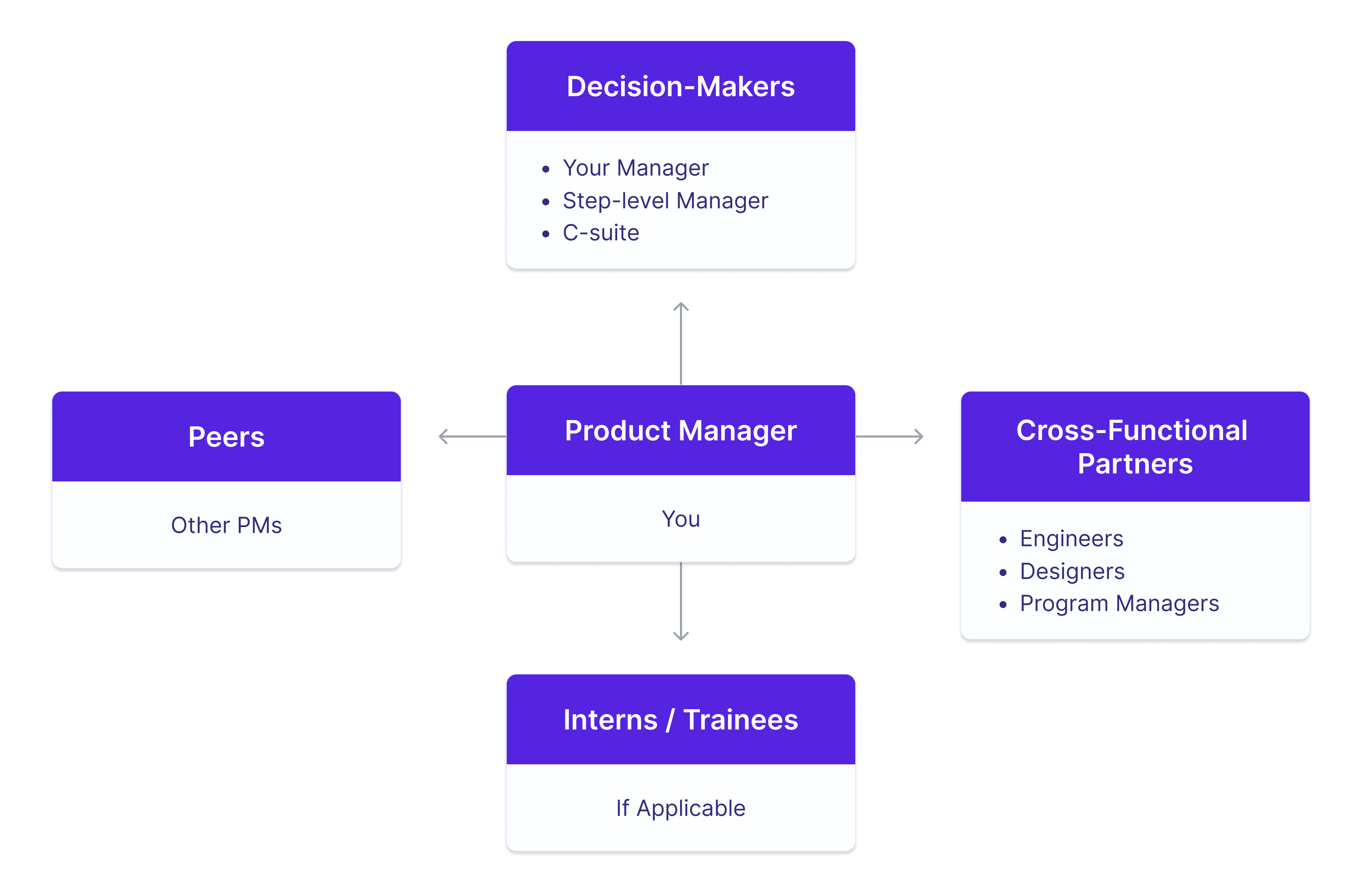 Creating A Story Bank - Exponent