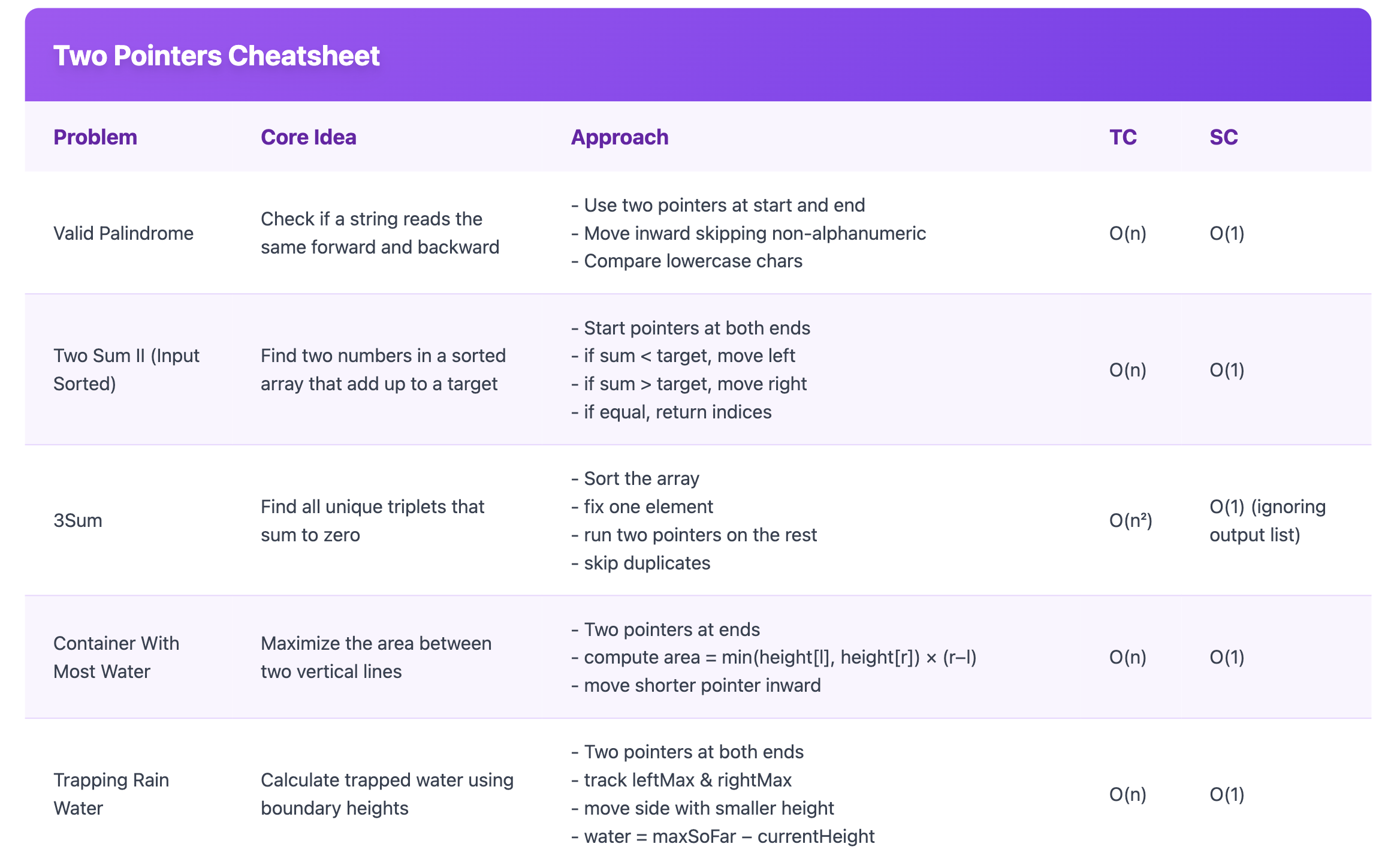 Arrays, Two Pointers, Stacks, and Sliding Window - Exponent