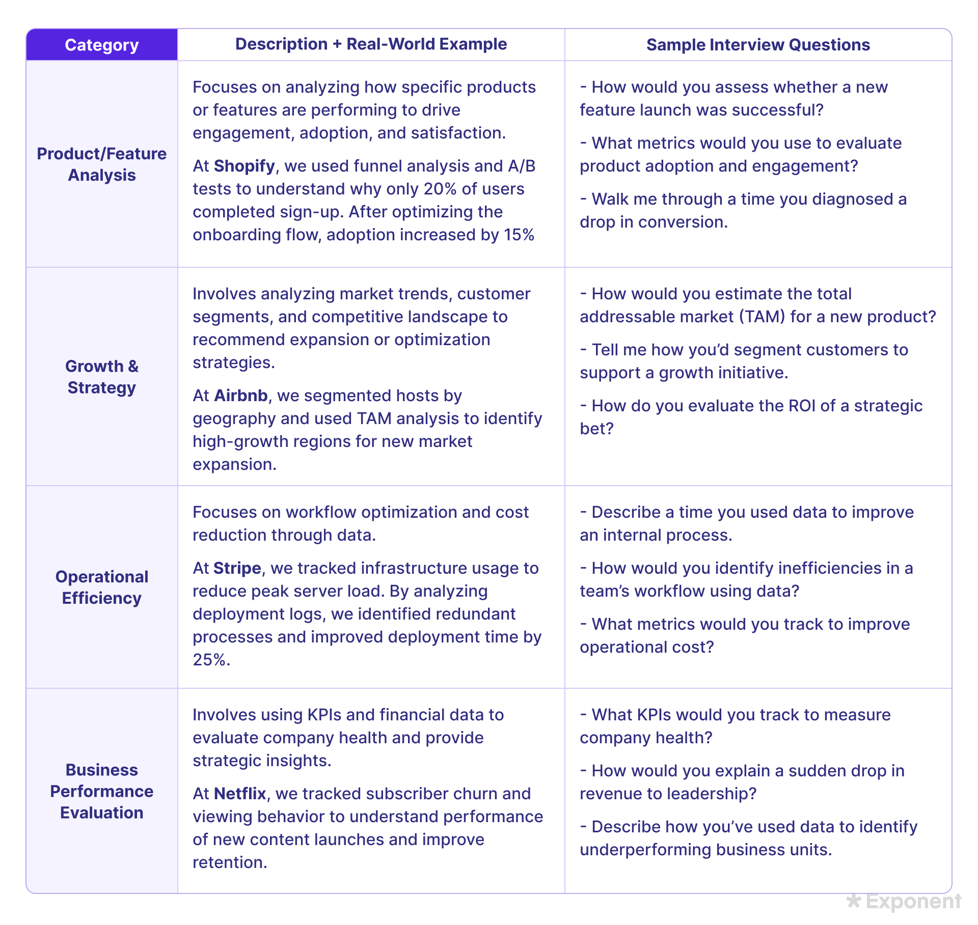 The 4 Core Question Types - Exponent