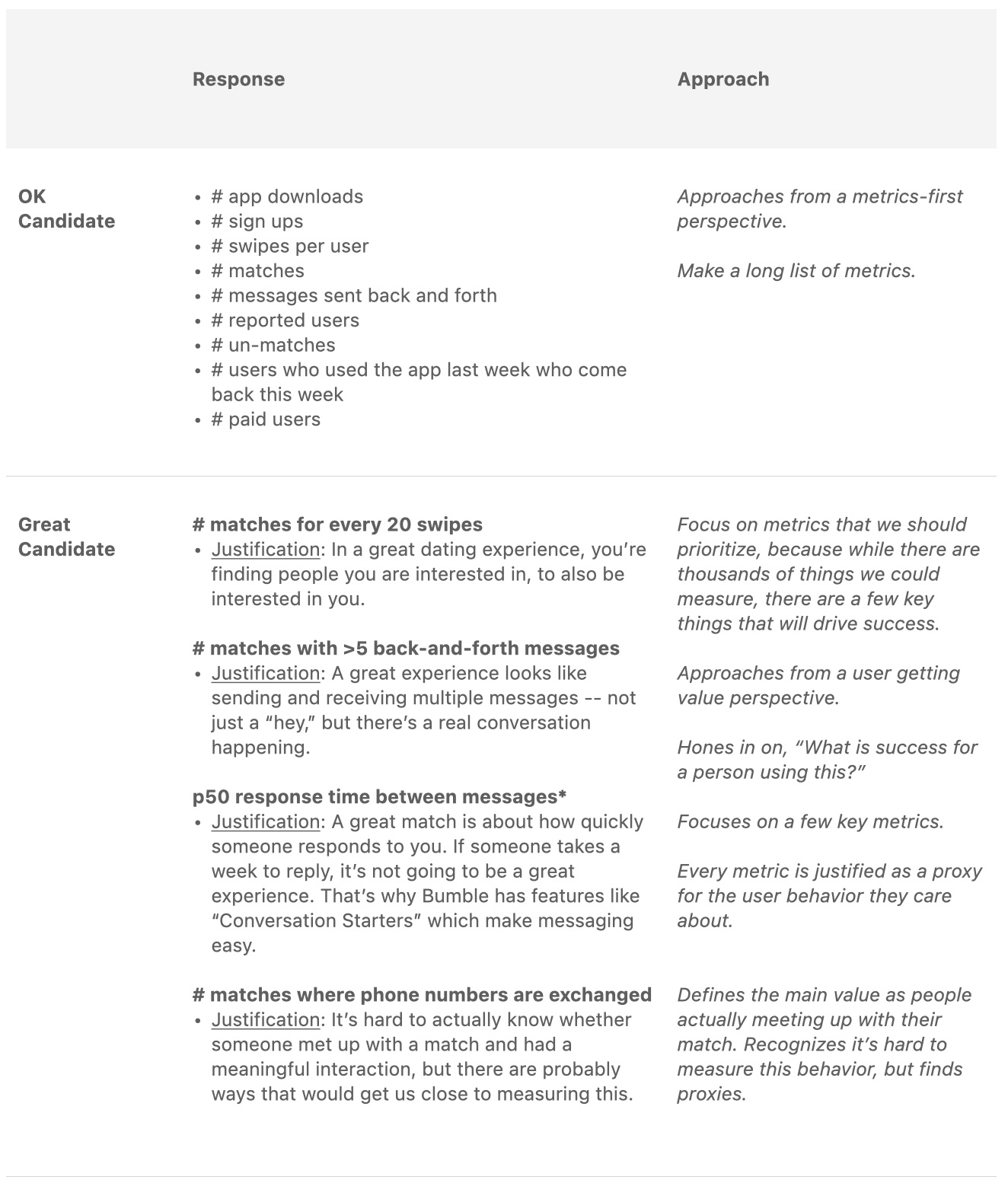 Meta Product Manager (PM) Interview Guide | Sample Questions (2024 ...