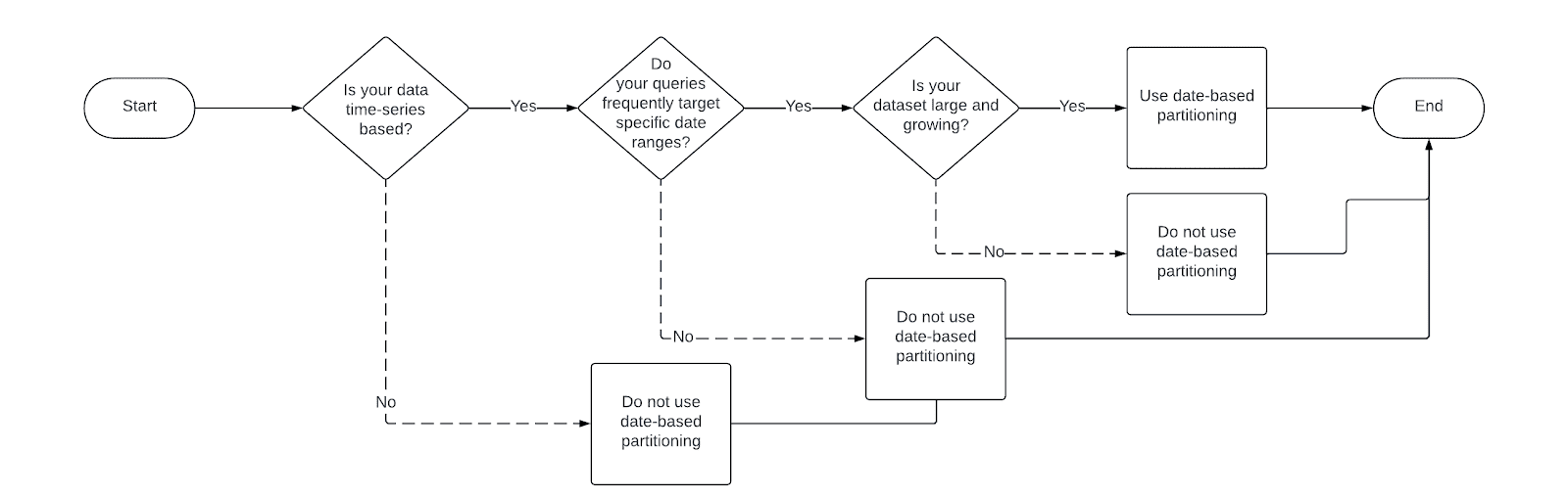 Date-Based Partitioning - Exponent