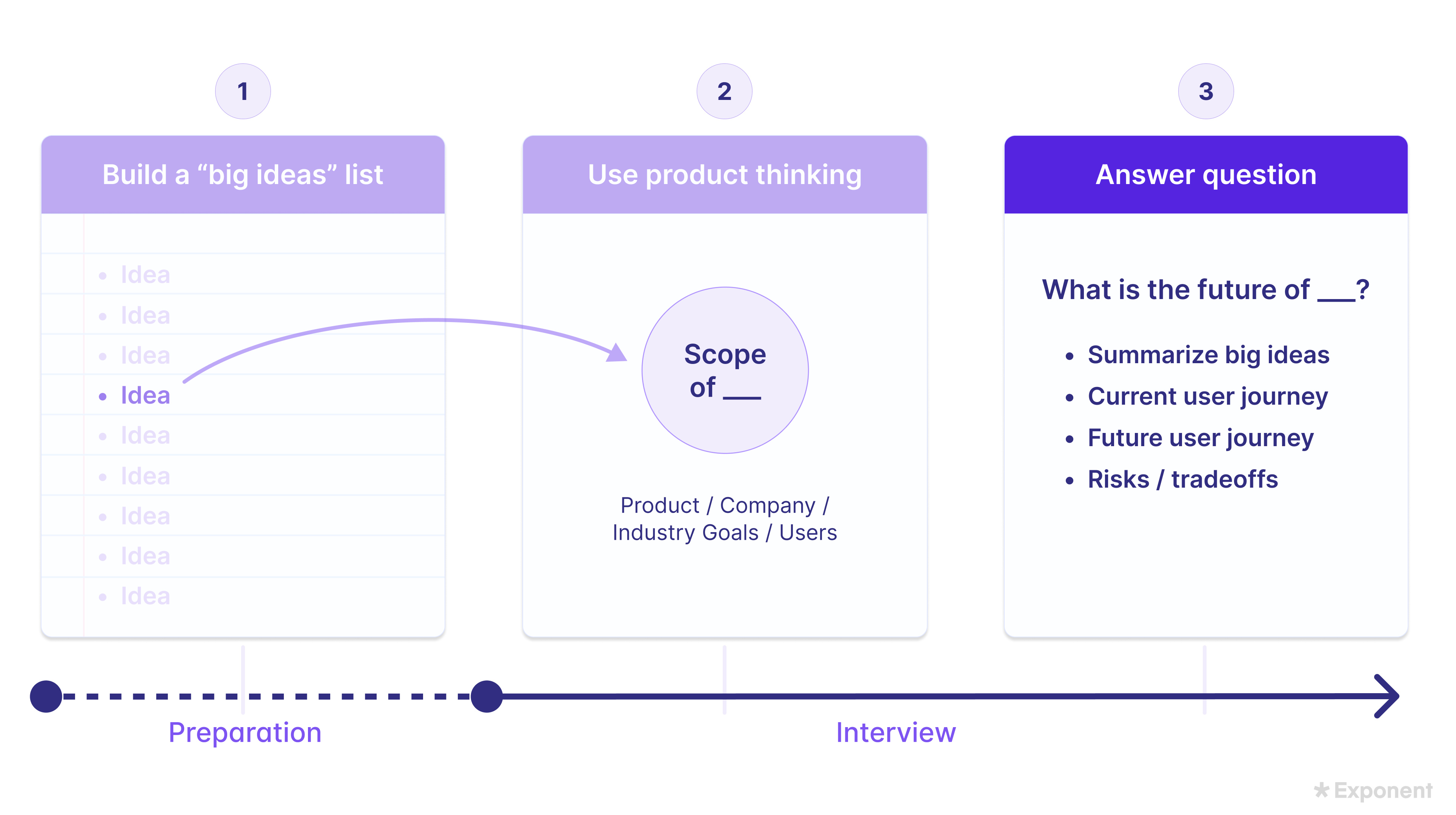 Brainstorming Product Ideas - Exponent