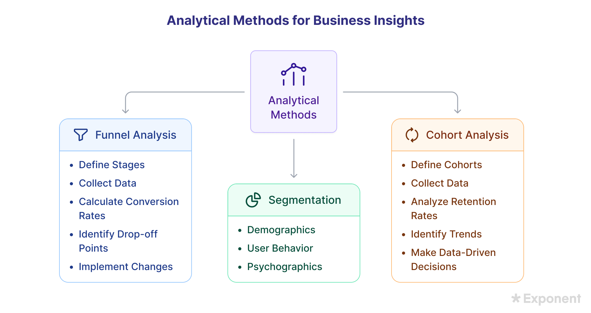 PACE Framework - Exponent