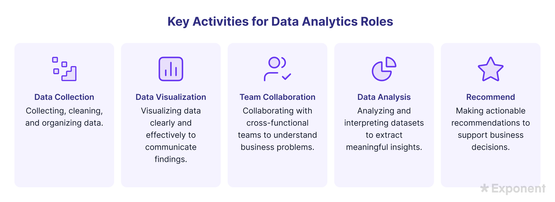 Types of Data Analyst Roles - Exponent