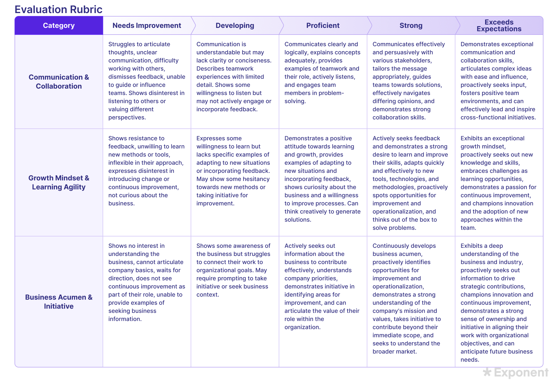 Rubric for Behavioral Questions - Exponent