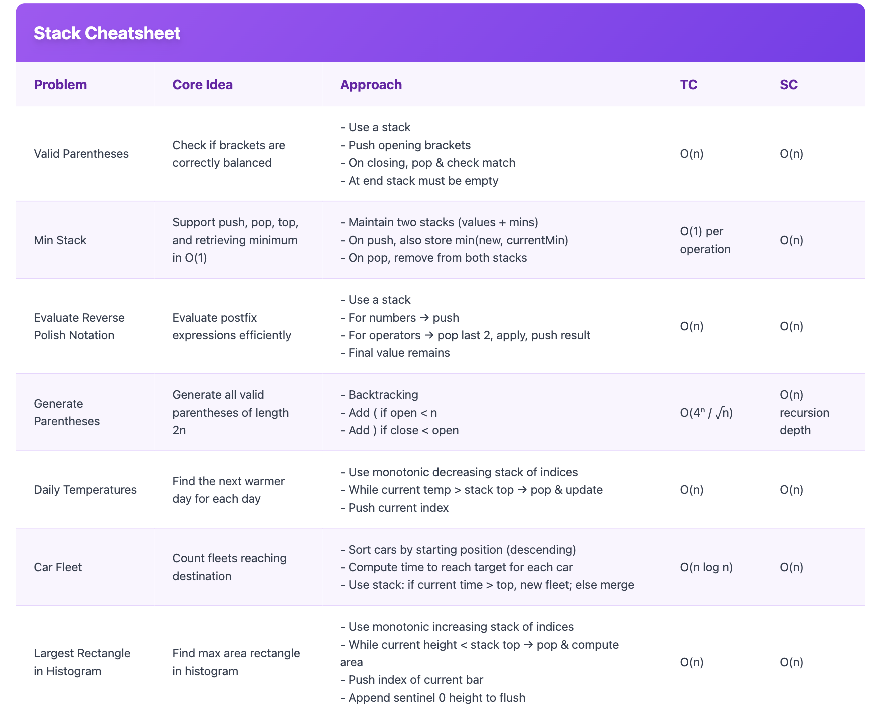 Arrays, Two Pointers, Stacks, and Sliding Window - Exponent