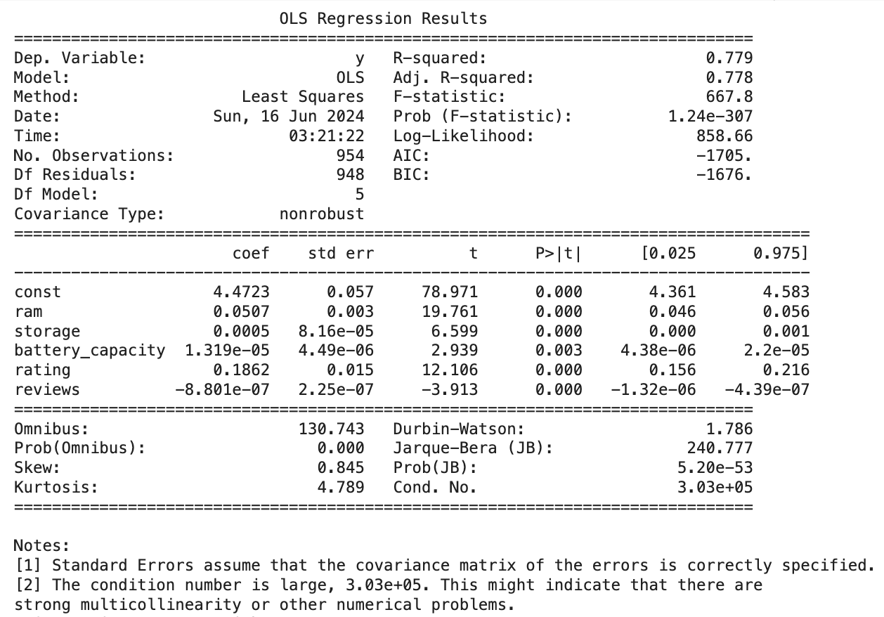 Linear Regression - Exponent