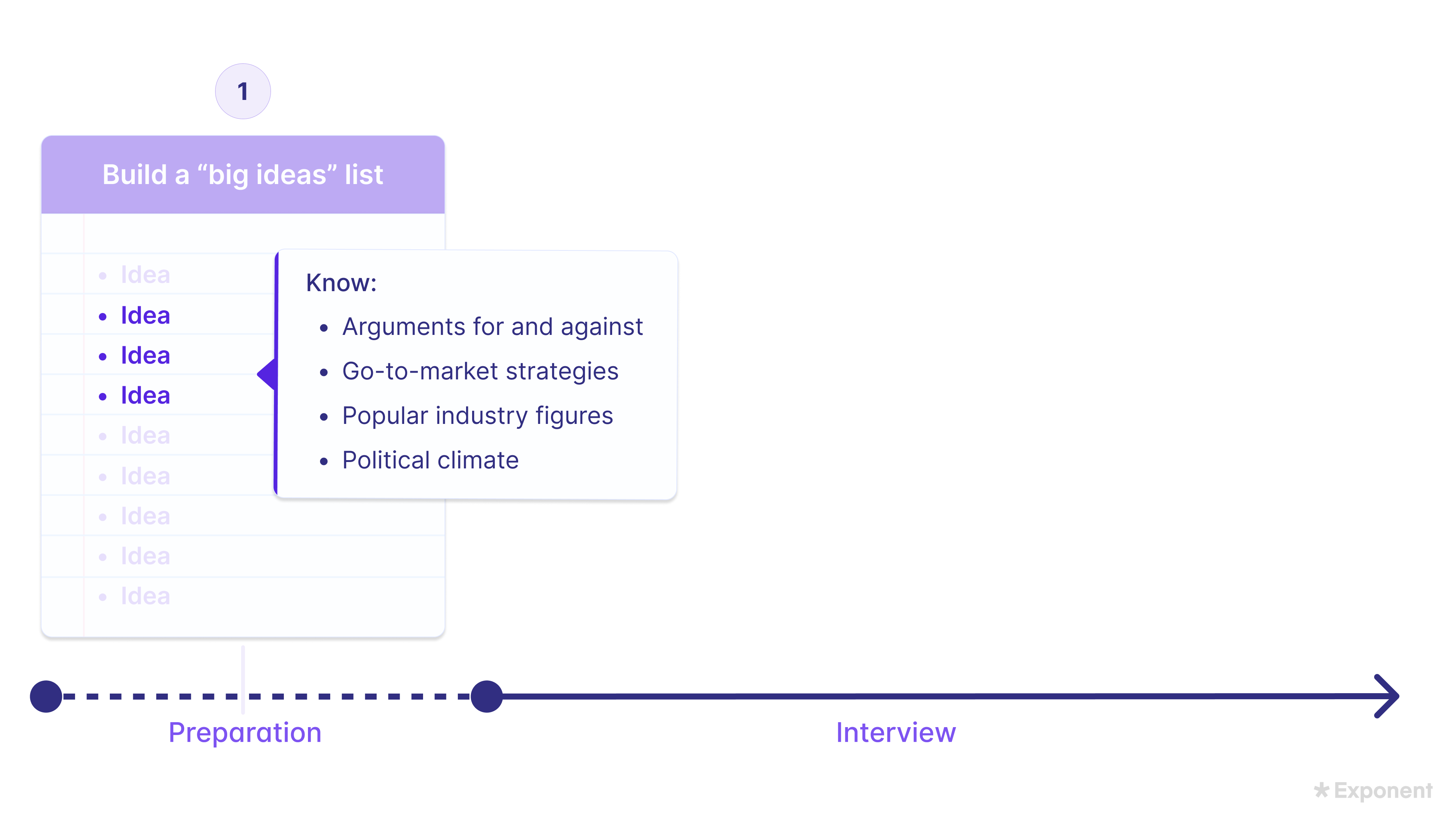 Brainstorming Product Ideas - Exponent