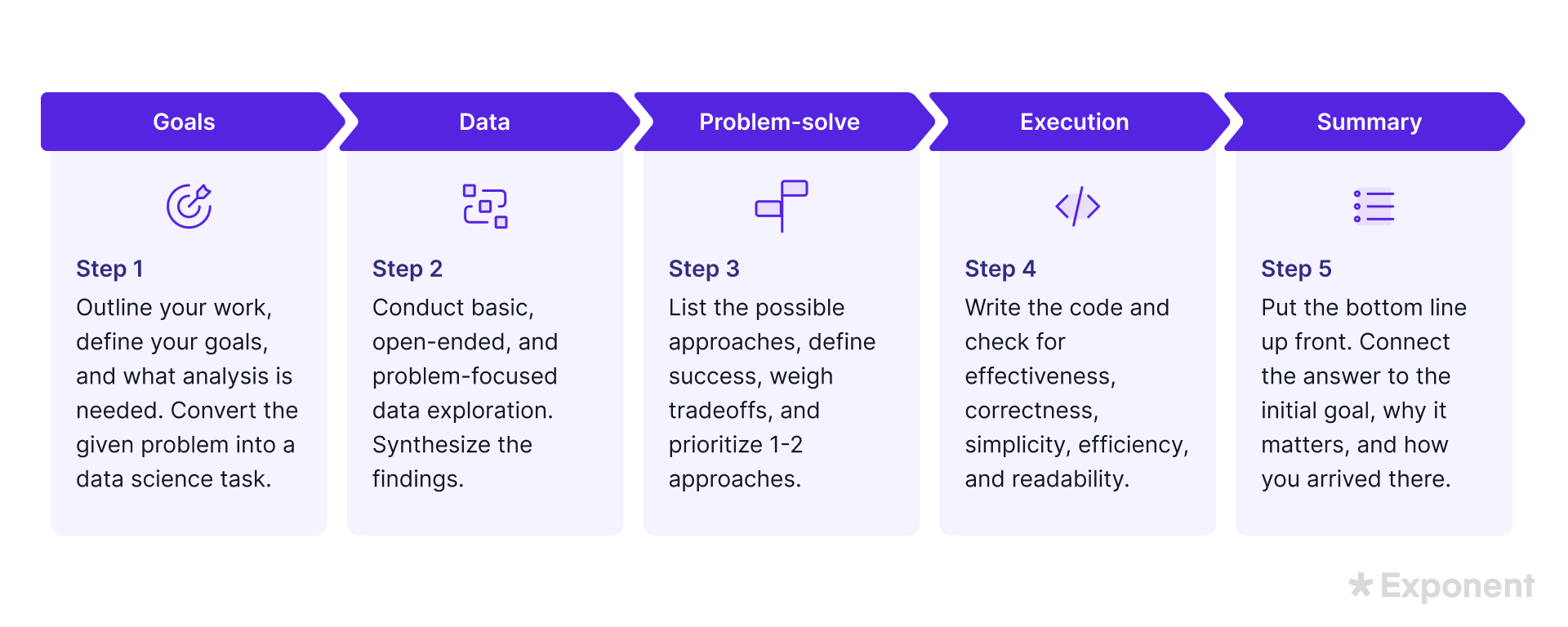How to Create a Take-home for Defined Tasks - Exponent