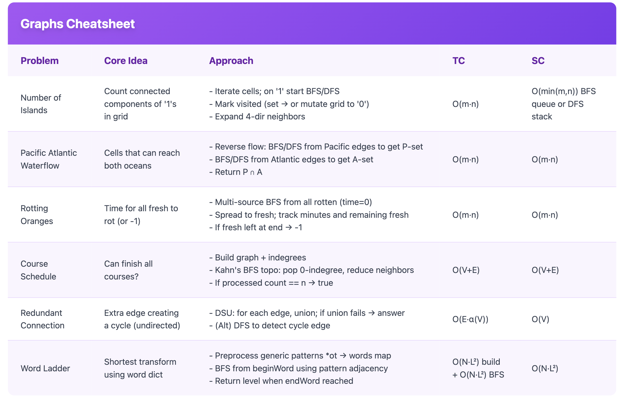 Backtracking, Graphs, and DP - Exponent