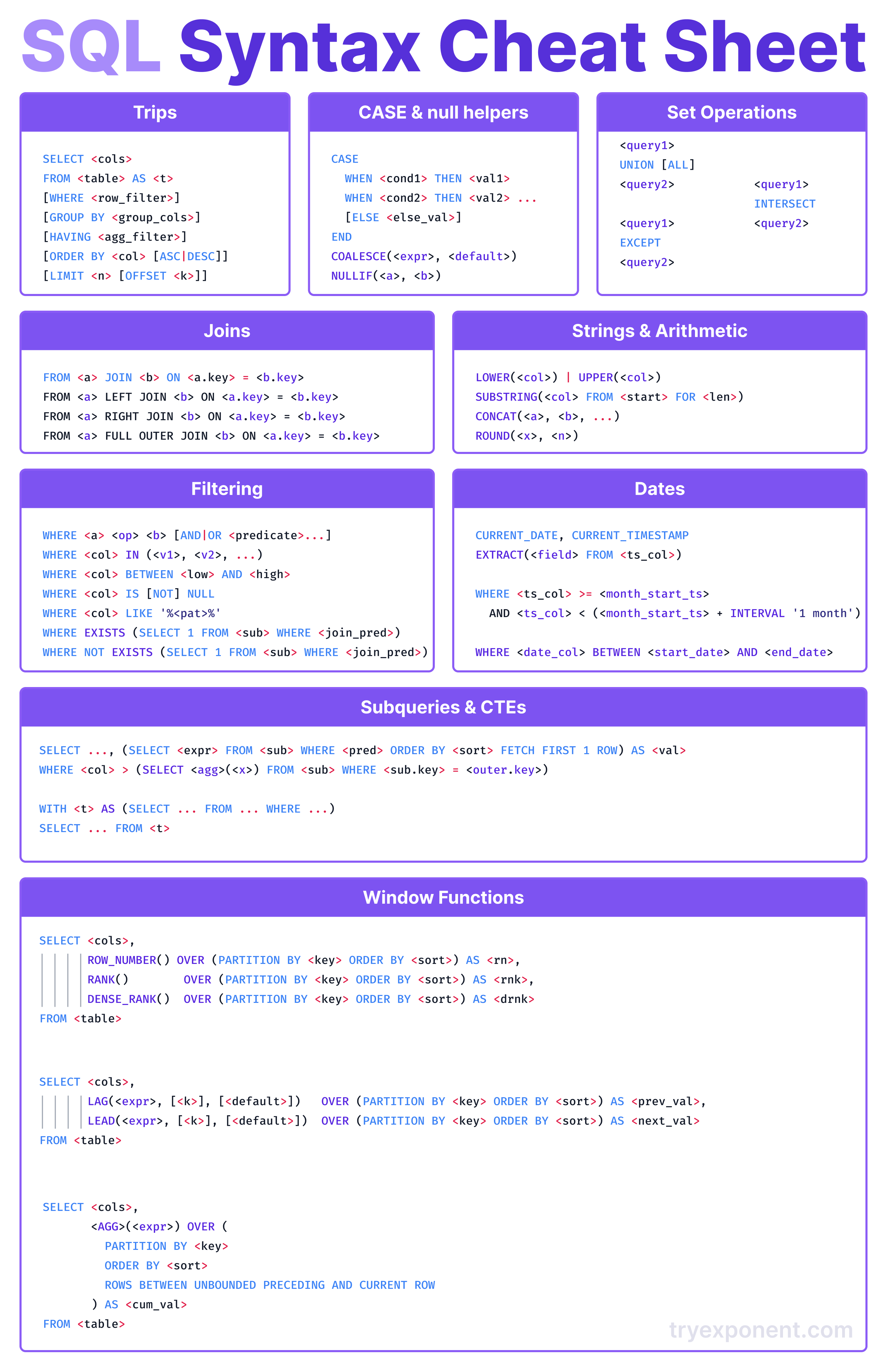SQL Interview Patterns - Exponent