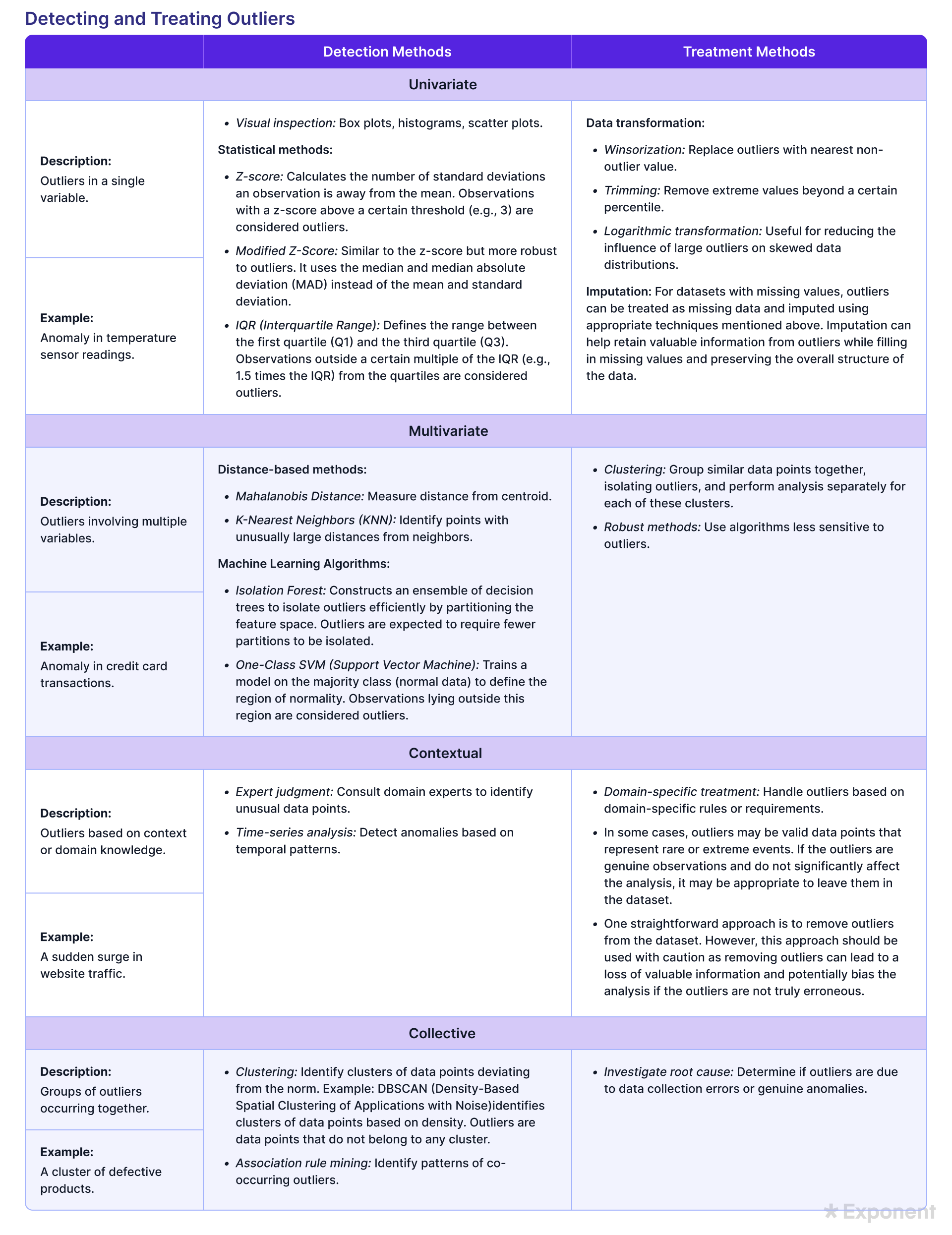 Data Cleaning - Exponent