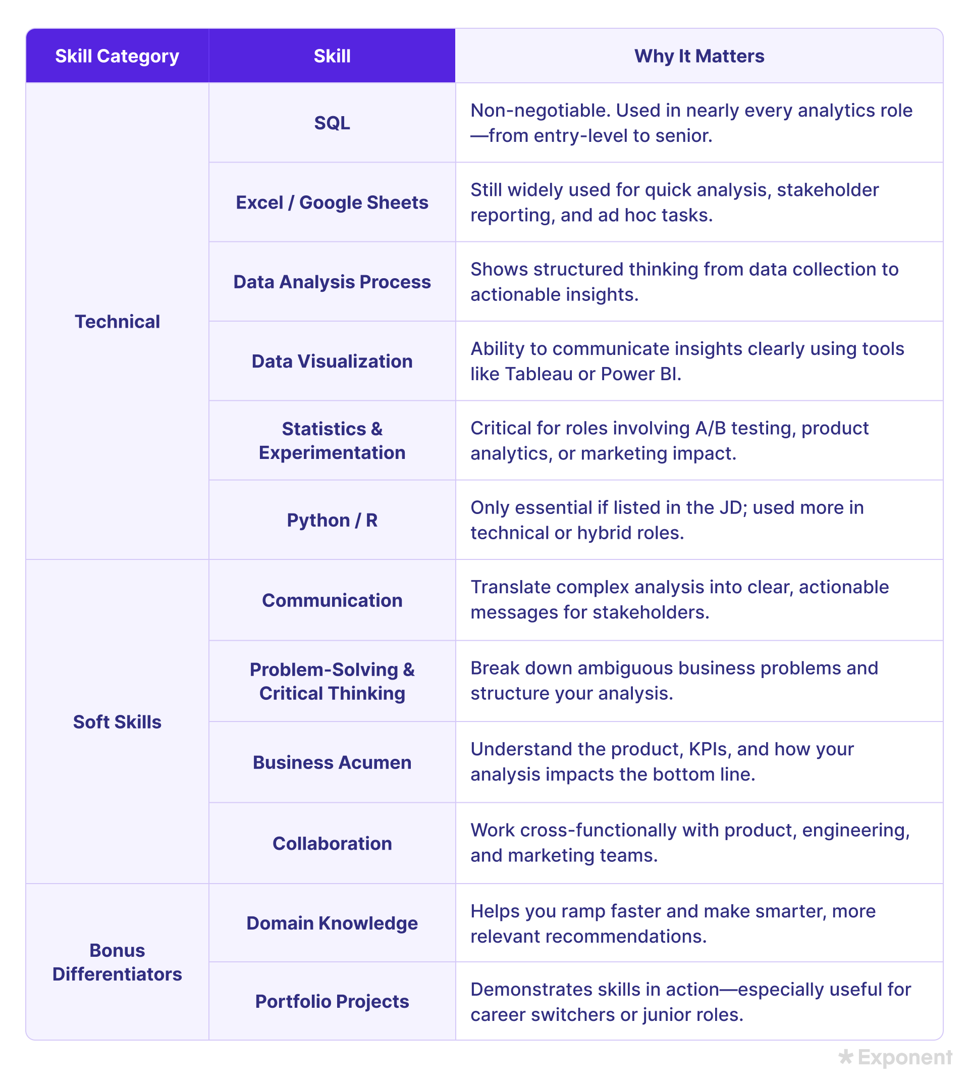 Data Analyst Skills - Exponent
