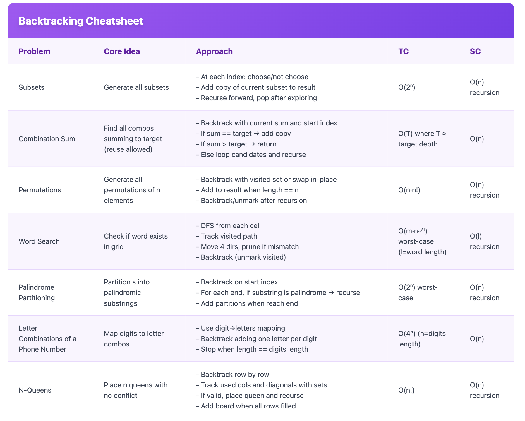Backtracking, Graphs, and DP - Exponent