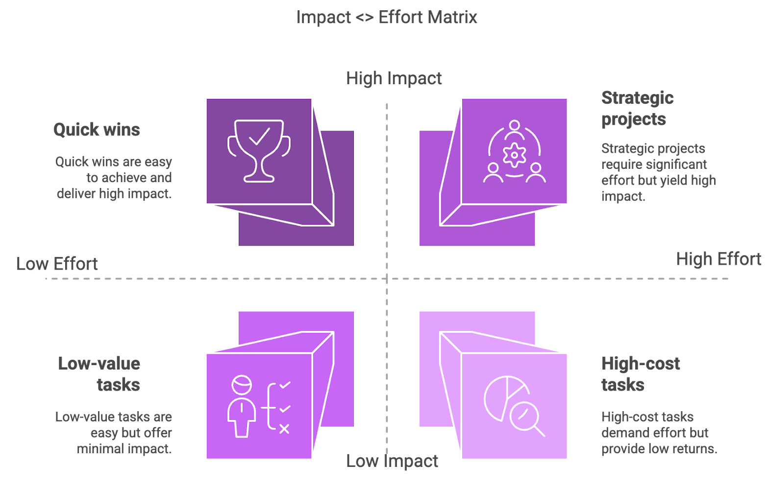 PACE Framework - Exponent