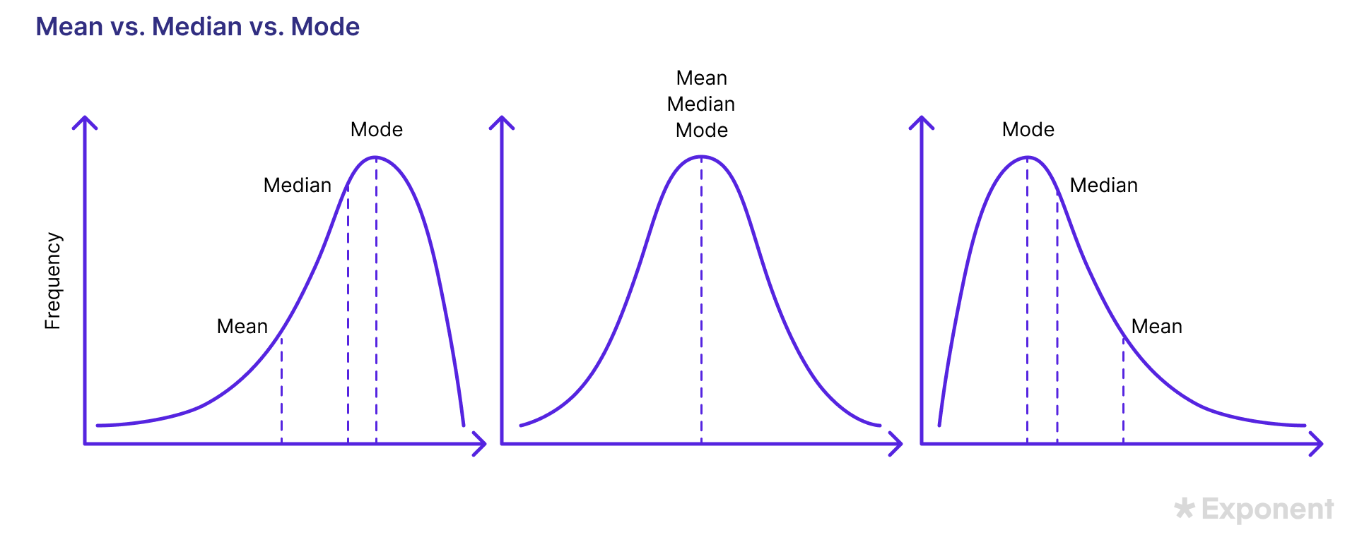Descriptive Statistics - Exponent