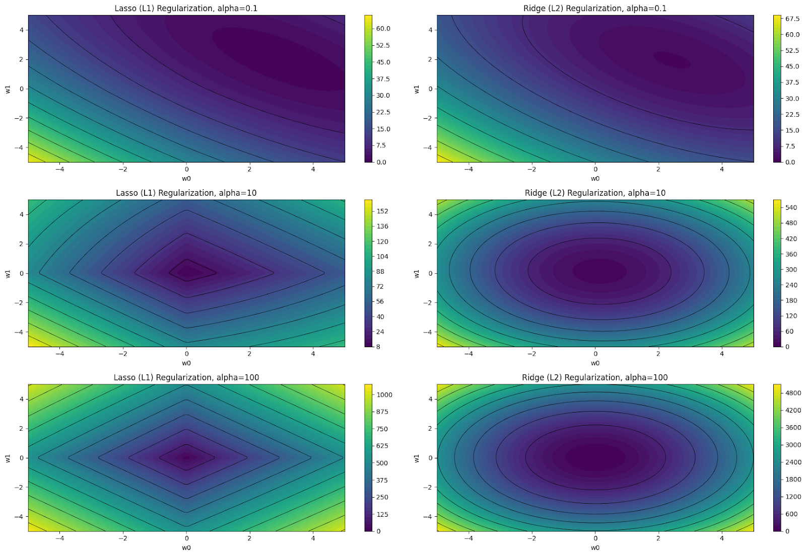 Linear Regression - Exponent