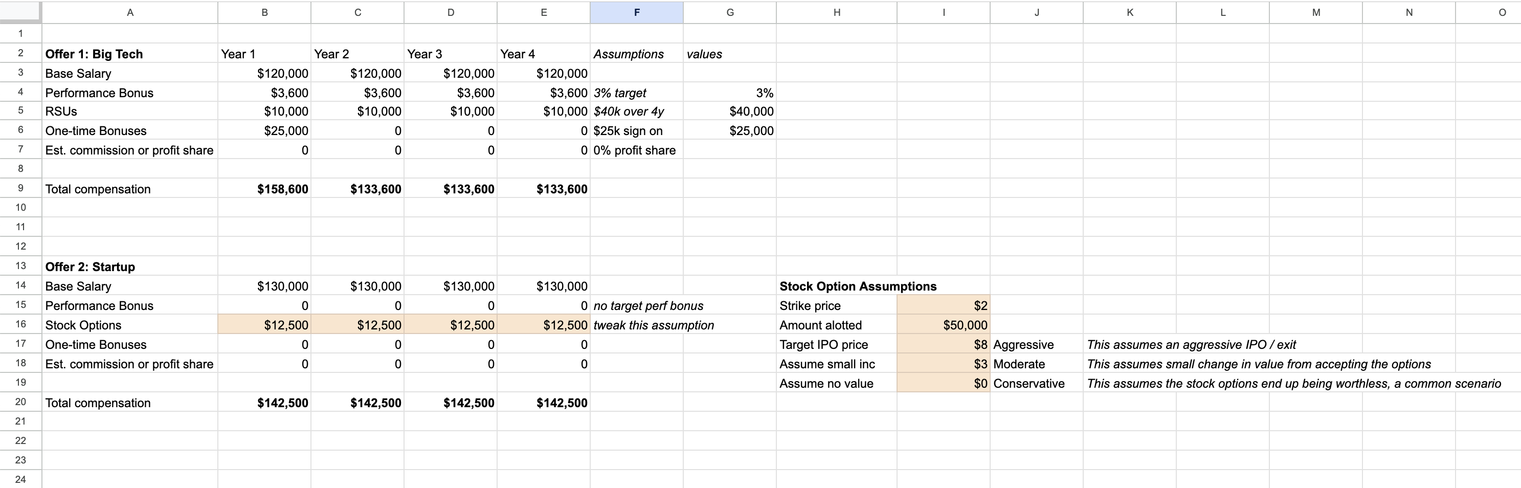 Comparing Multiple Offers - Exponent