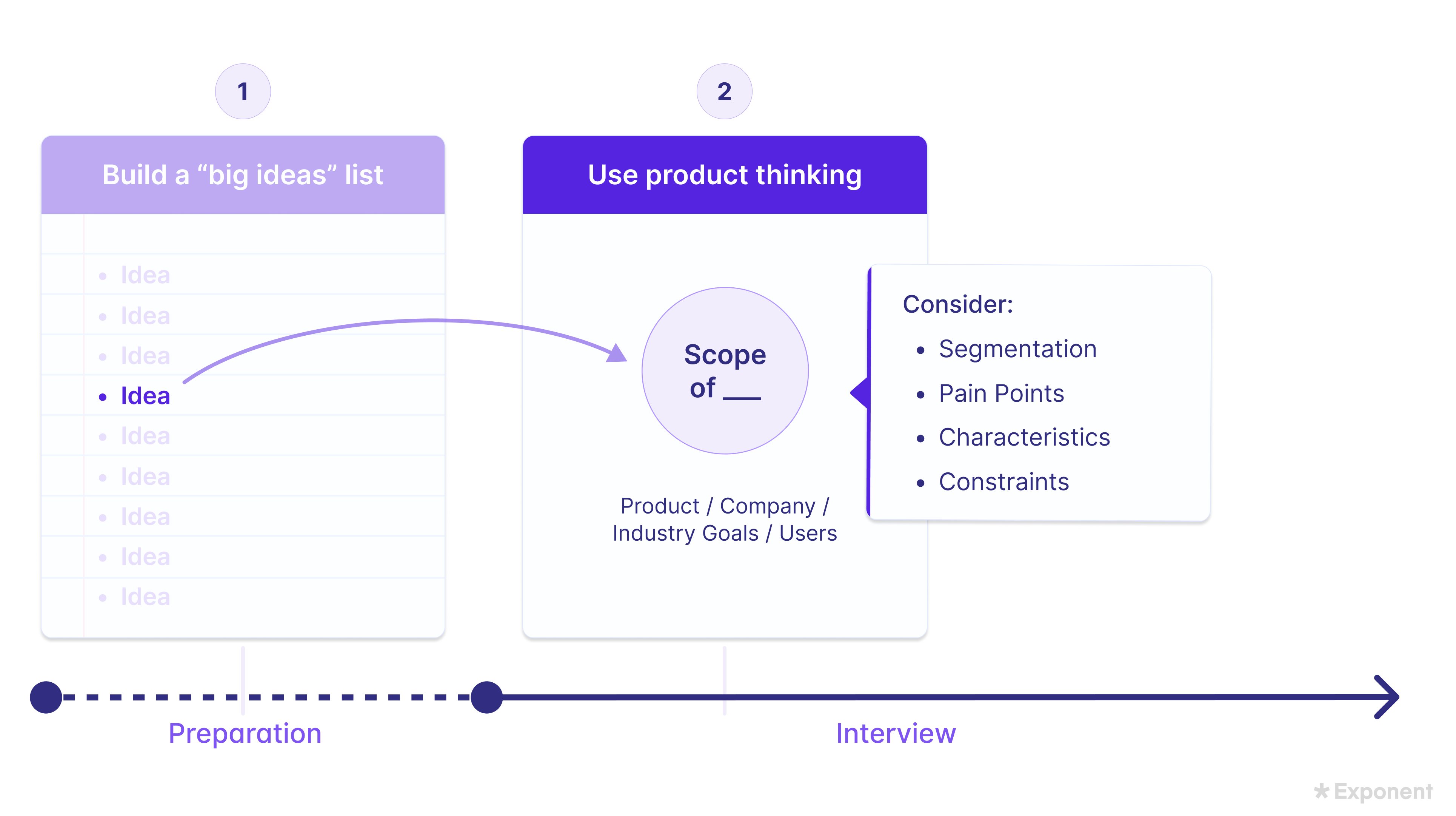 Brainstorming Product Ideas - Exponent