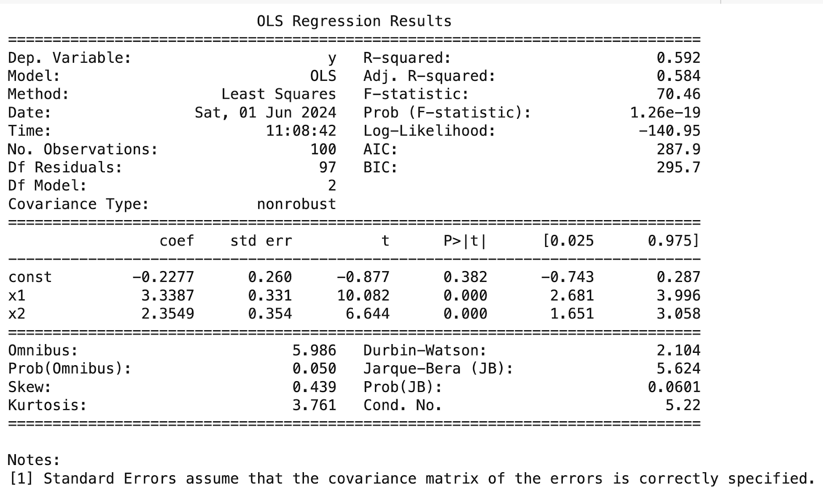 Linear Regression - Exponent