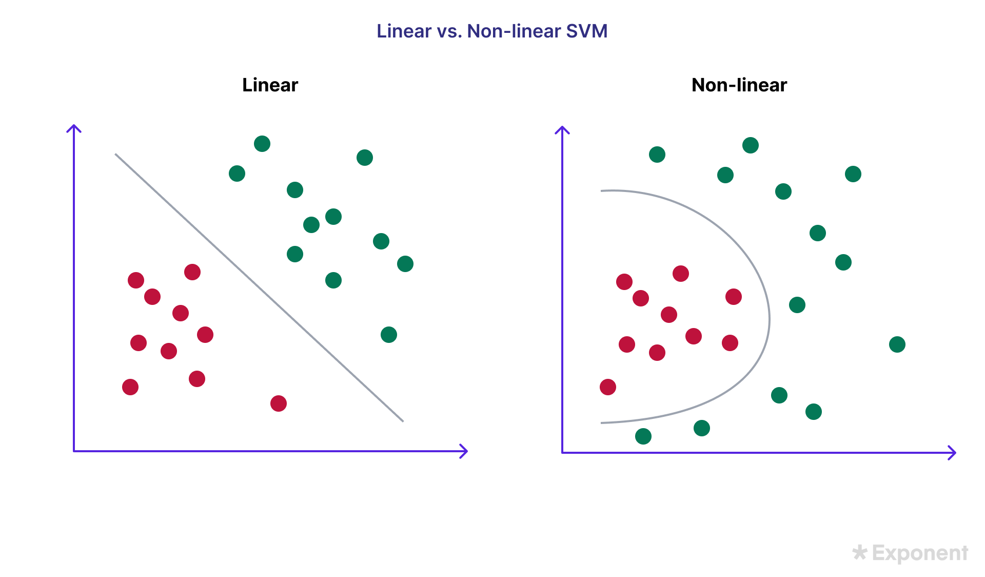 Linear SVM - Exponent Linear SVM - Exponent