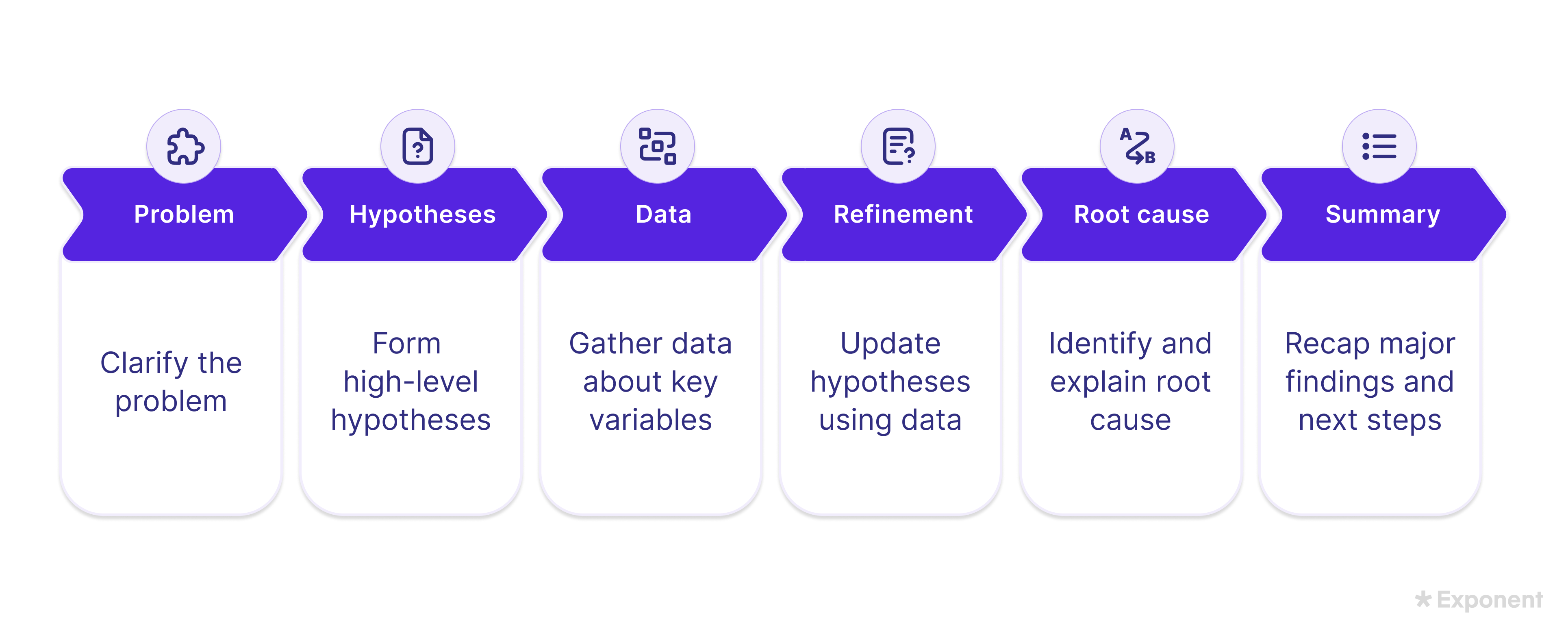 How to Answer Root Cause Analysis Questions - Exponent