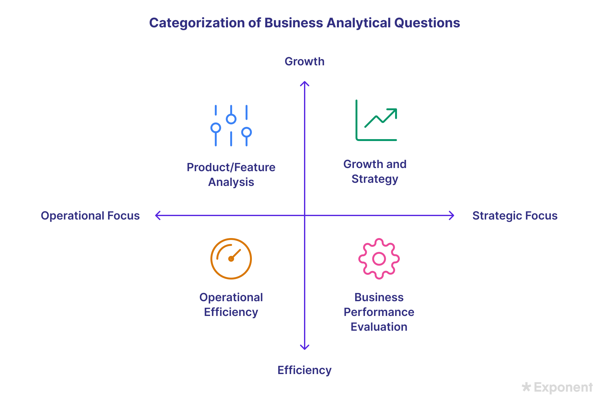 The 4 Core Question Types - Exponent