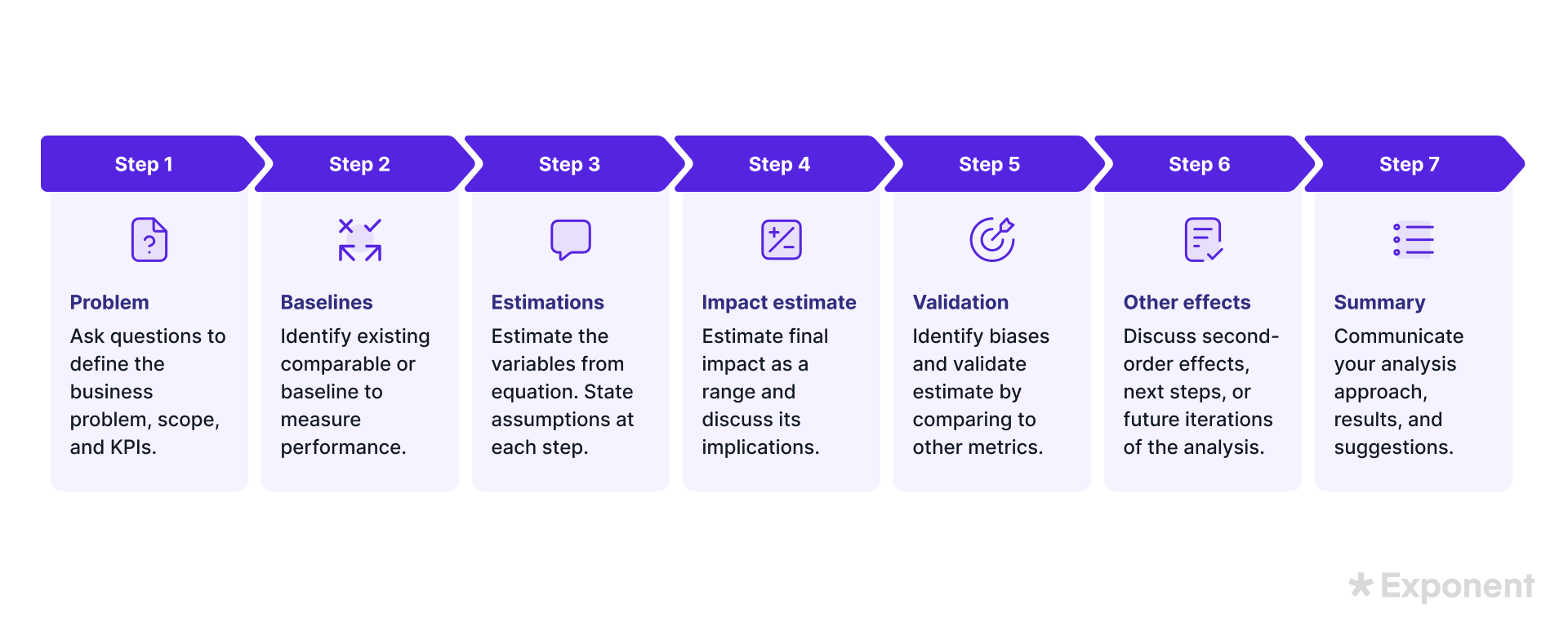 How to Answer Impact Sizing Questions - Exponent