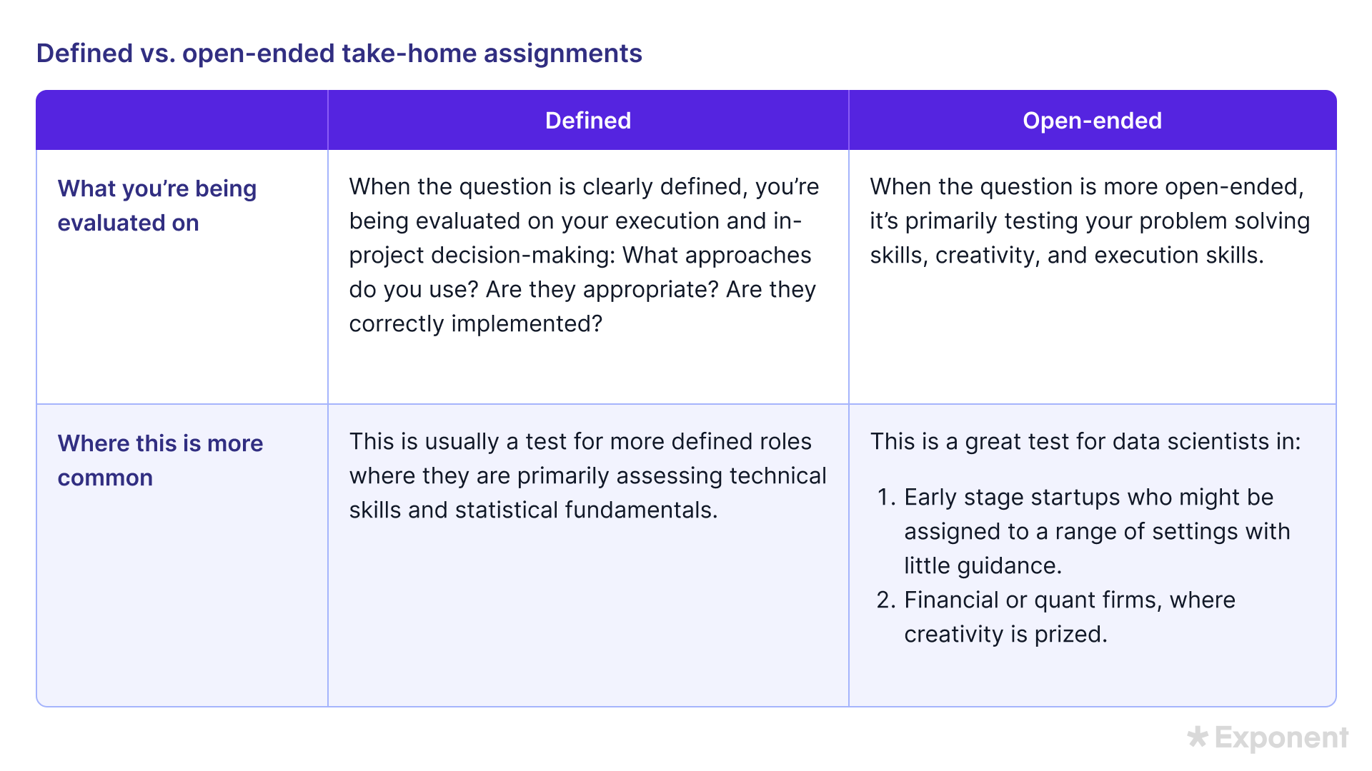 Introduction to the Take-home Assignment - Exponent