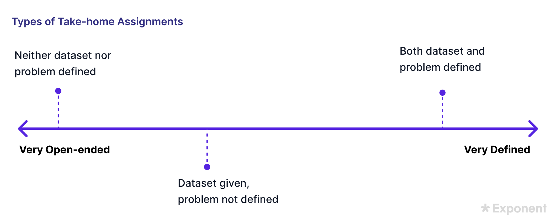 Introduction to the Take-home Assignment - Exponent