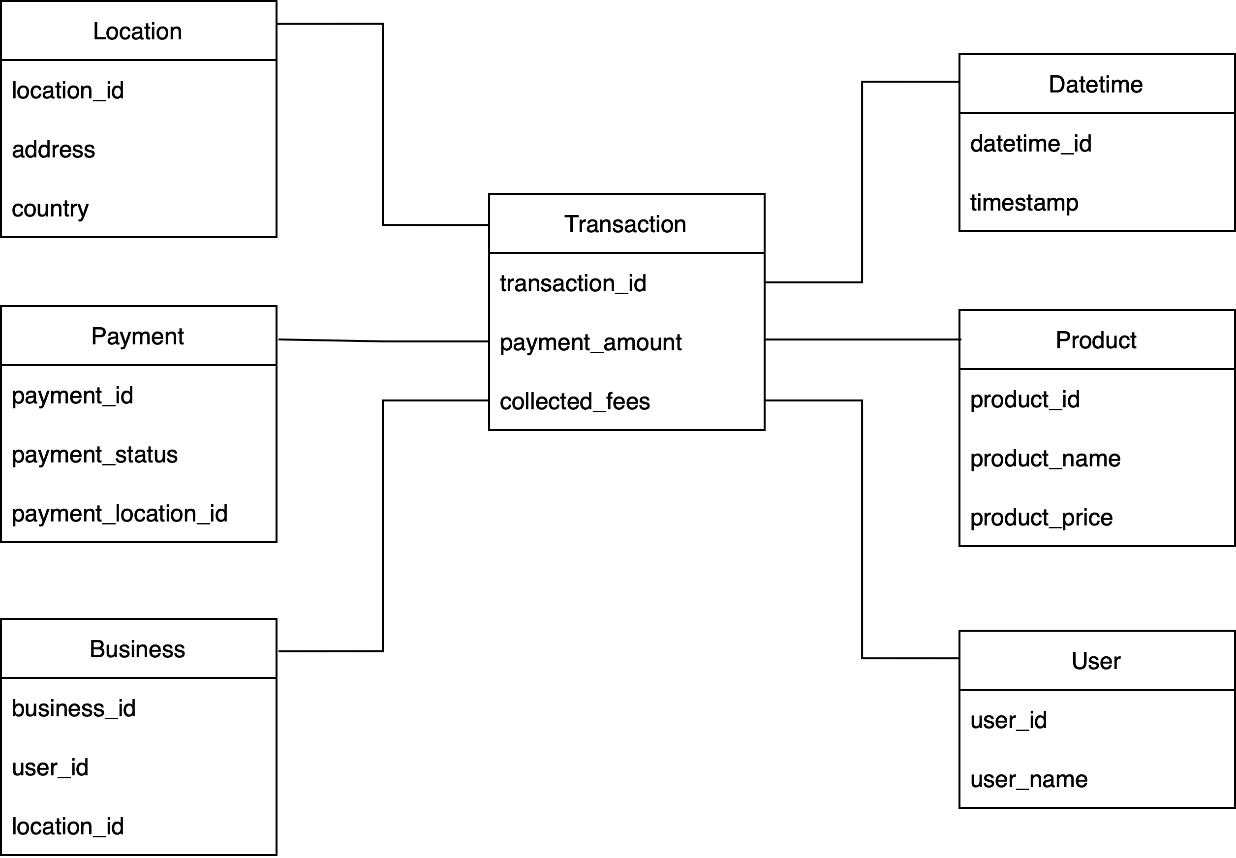 Design a Data Warehouse Schema for Stripe - Exponent
