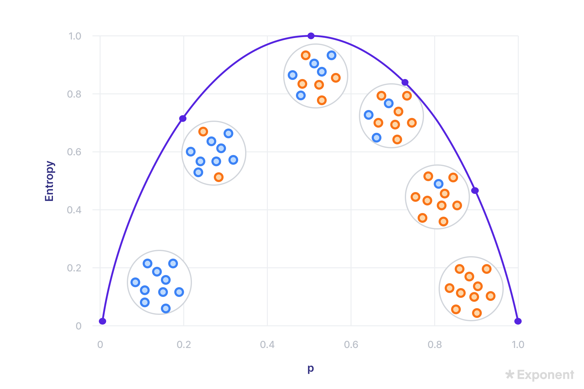 Decision Trees - Exponent