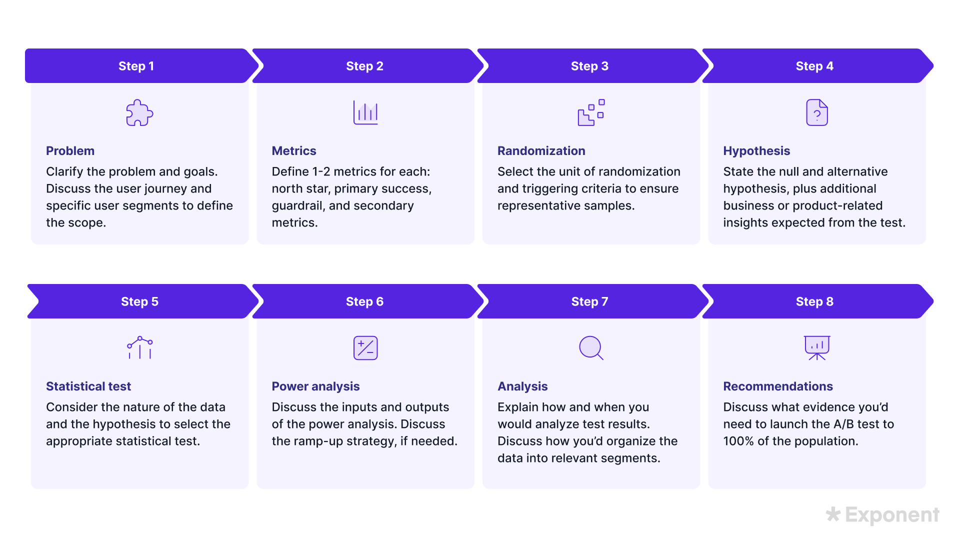 How to Answer A/B Testing Questions - Exponent
