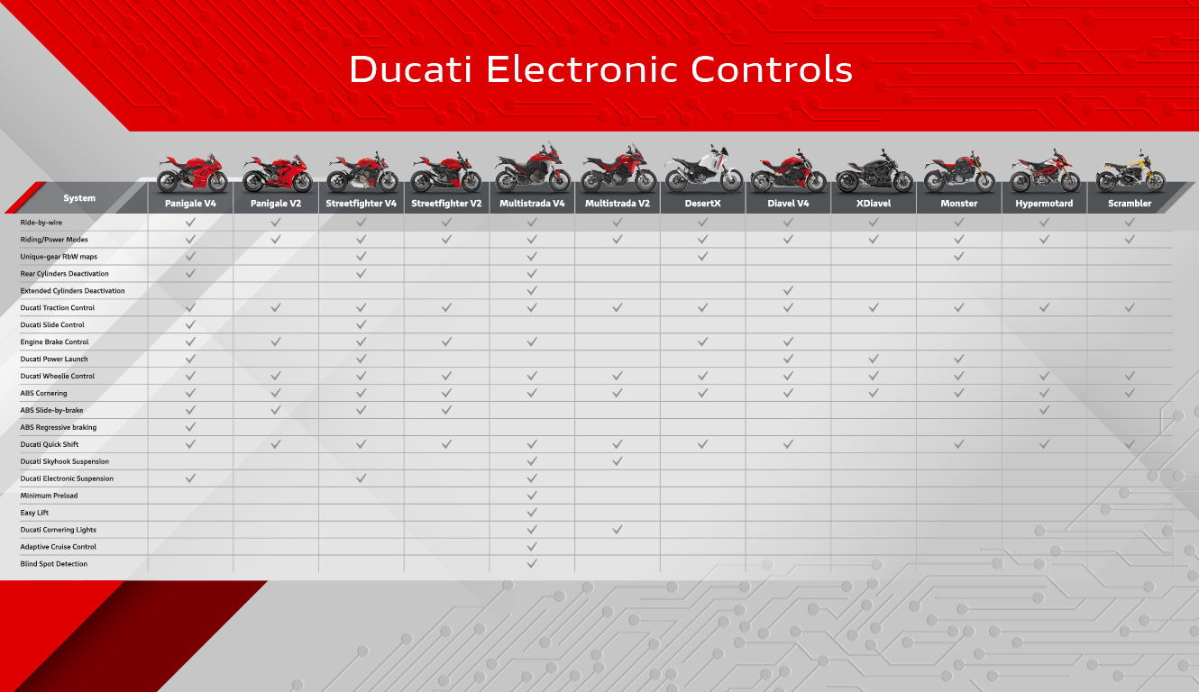 Ducati News – [Article Title] & Motorcycle Updates UK