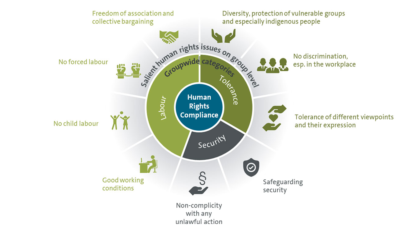 Ducati: Business & Human Rights