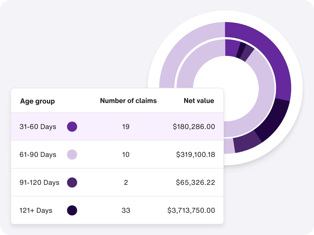 Trade promotion management software | TELUS Agriculture & Consumer Goods US
