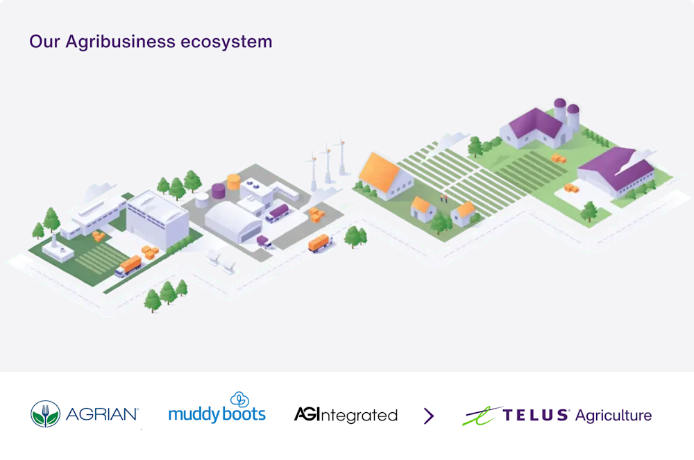Agrian & Muddy Boots Join TELUS | TELUS Agriculture & Consumer Goods
