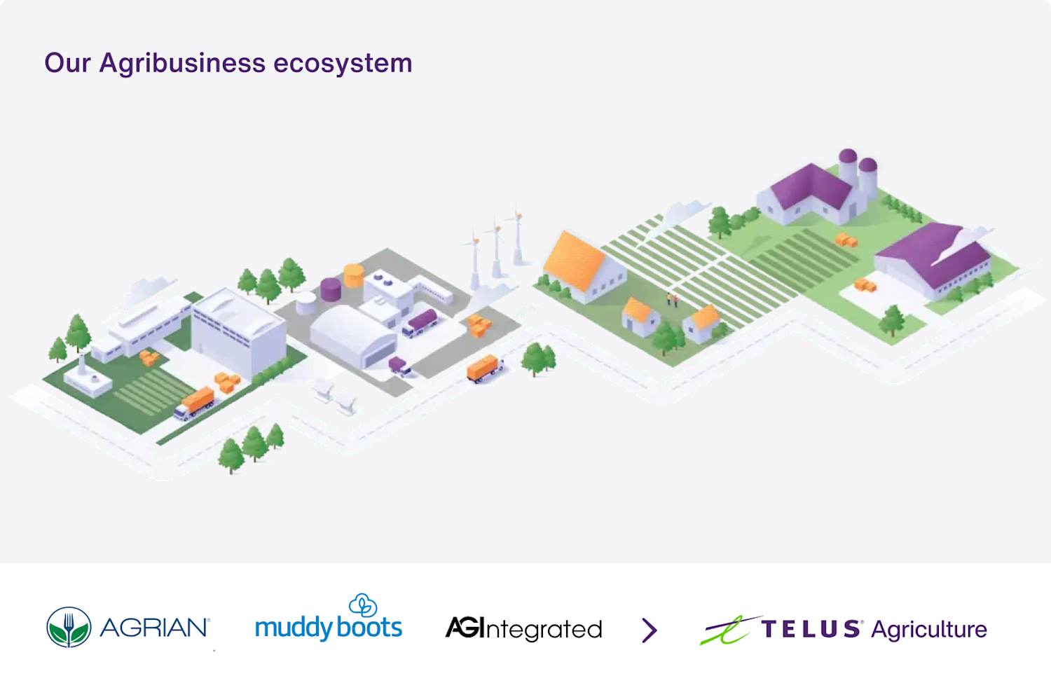 Agrian & Muddy Boots Join TELUS | TELUS Agriculture & Consumer Goods GB