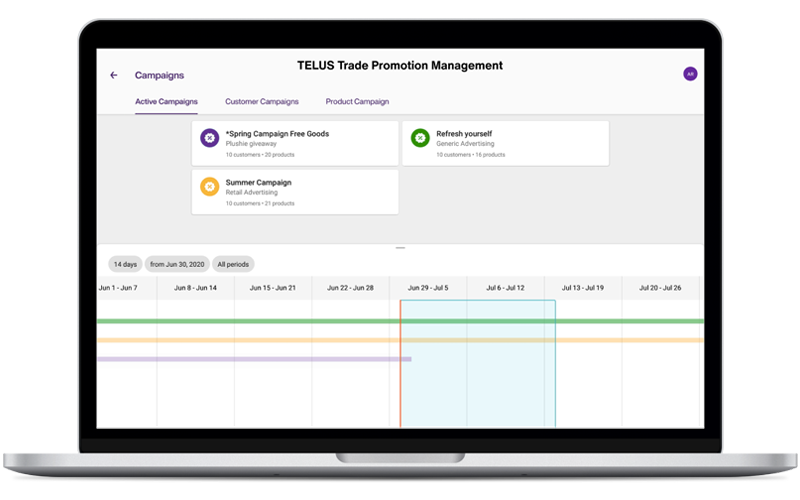 Trade Promotion Management Guide for CPG Companies | TELUS Agriculture ...