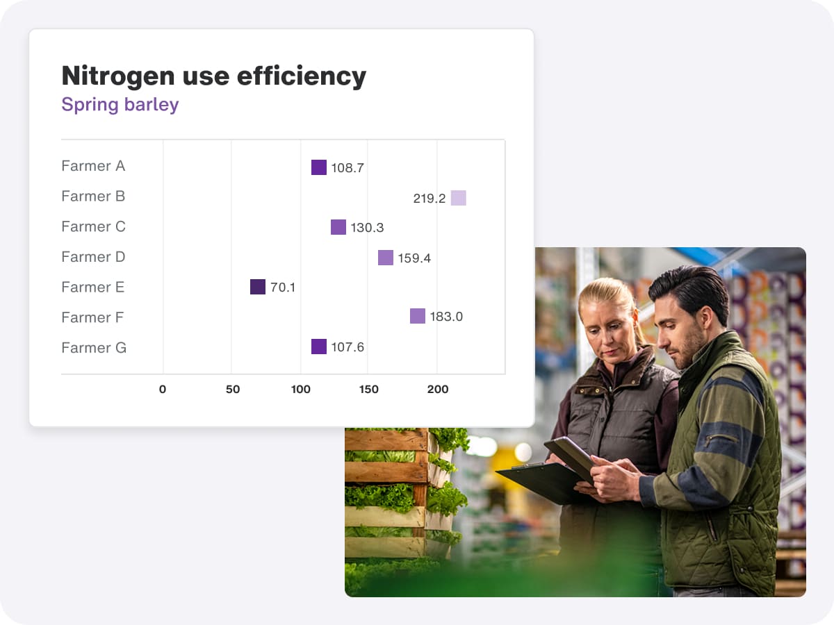 Food supply chain and sustainability software | TELUS Agriculture ...